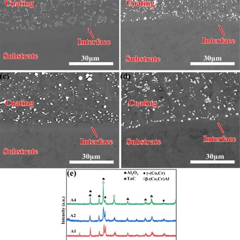 Sem Micrographs Of The Coatingsubstrate Interface A A0 Coating B Download Scientific