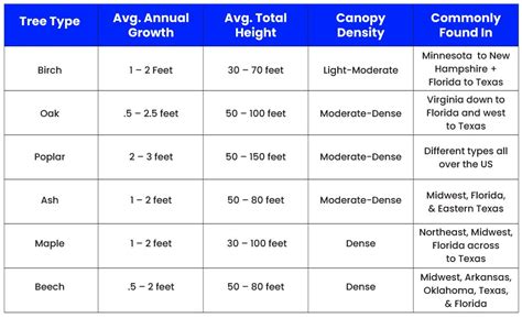 What Are Dormant Deciduous Trees And How Do They Impact Residential
