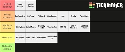Cubecraft Bedrock Youtubers Tier List Community Rankings Tiermaker