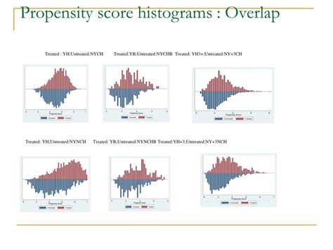 Ppt Propensity Score Matching A Technique For Program Evaluation Powerpoint Presentation Id