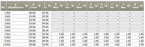 Pivot Table Time X Weekdays 2 0