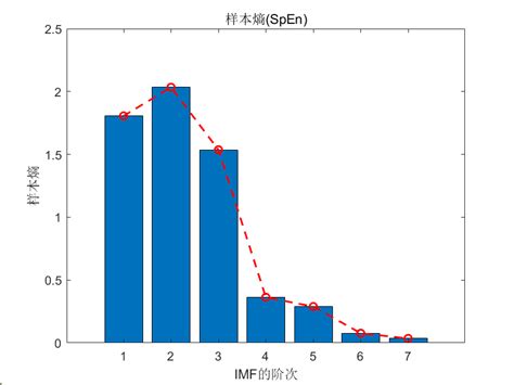 4论文代码复现：基于ceemd的地震数据小波阈值去噪方法研究ceemd代码 Csdn博客