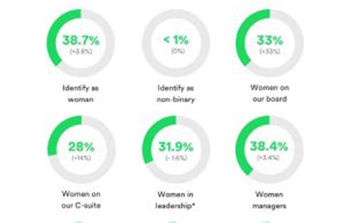 Live From Abbey Road Studios In London The Spotify Inclusion Summit HR Blog