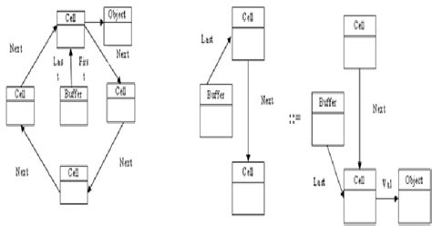 rewriting rule left and graph obtained right after the derivation