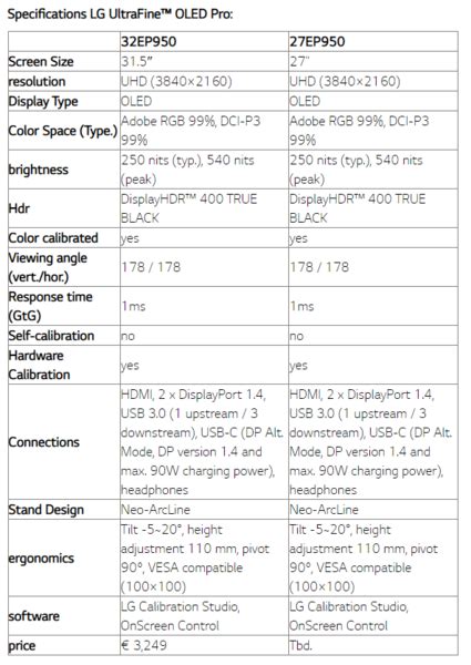 Lg Ultrafine Oled Pro The World S First Inch Oled And K Monitor Is