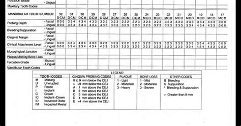 Given Perio Chartdate Of Service Where Rsandp Was Ordered Was 32719