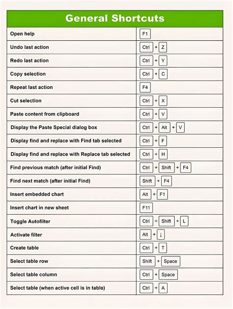 Ready General Shortcuts In Excel Msexceltips Excel Exceltips