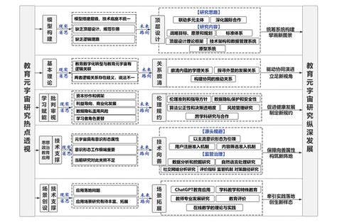 论文研究框架图模型图研究设计总体框架研究技术路线图 流程图模板 ProcessOn思维导图流程图 论文研究框架图模型图研究设计总体框架研究技术路线图 流程图模板 ProcessOn思维导图流程图