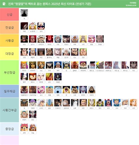 진짜 원잘알의 팩트로 꼽는 원피스 2025년 최신 티어표 전성기 기준 인벤 티어표
