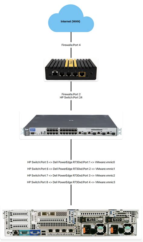 Nested Vmware Nsx Bits And Bytes