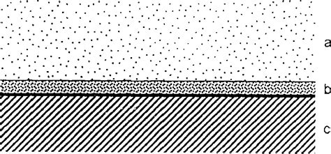 Figure 1 From Solubility Interactions And The Design Of Chemically Selective Sorbent Coatings