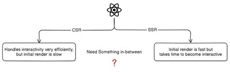 React Server Components Oversimplified By Fahim May 2024 Medium