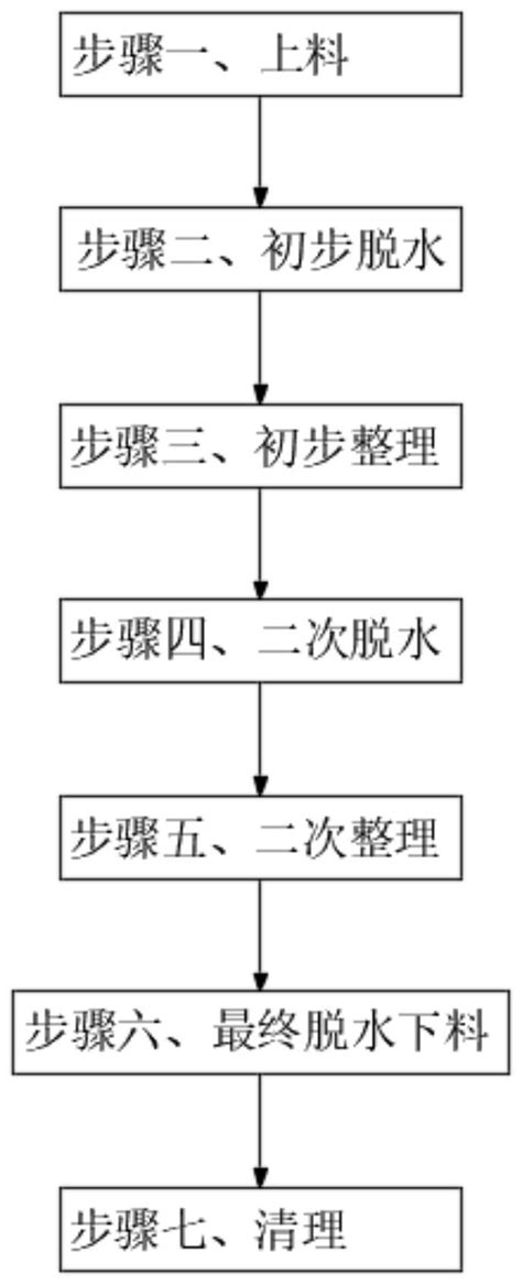 菌丝体皮革鞣制用定向趋动脱水工艺 爱企查