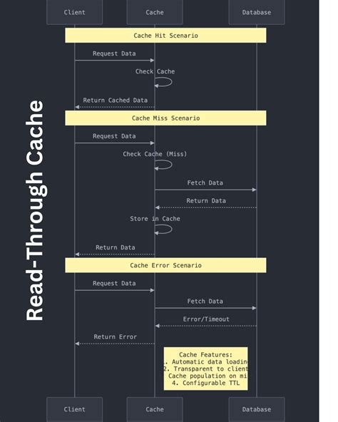 Systemdesign Softwareengineering Tech Swamy