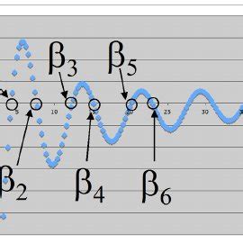 Example Of The Eigenfunction Values For A Six Layer Geometry Download Scientific Diagram