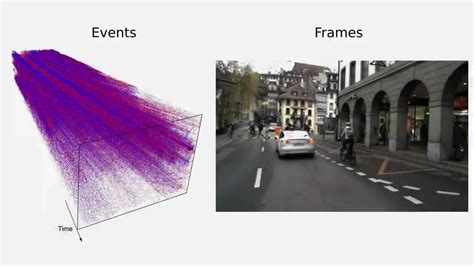 Recurrent Vision Transformers For Object Detection With Event Cameras Cvpr 2023 Youtube