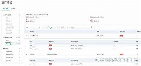 云上数据安全保护：敏感日志扫描与脱敏实践详解 知乎