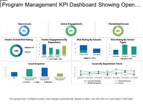 Program Management Kpi Dashboard Showing Open Issues And Risk Rating PowerPoint Design