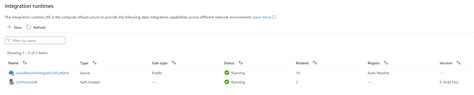 Sharing Tab Not Available For Self Hosted Azure Synapse Integration Runtime Microsoft Qanda
