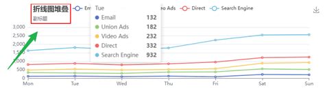 Echarts开发 数据可视化 第一篇 Echart配置项学习 Csdn博客