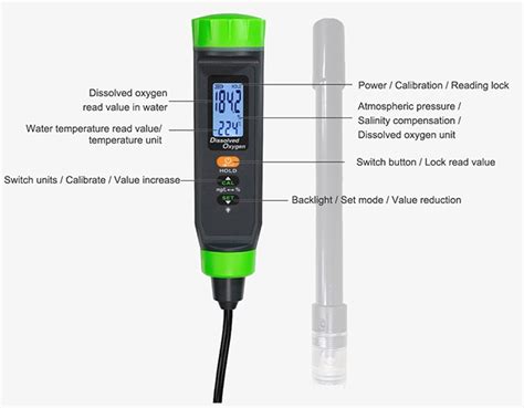 Dissolved Oxygen Pen For Water Suspended Probe Sisco Com