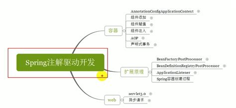 Spring 常用注解 原理 逻辑 代码演示注解怎么看逻辑 Csdn博客 Spring 常用注解 原理 逻辑 代码演示注解怎么看逻辑 Csdn博客