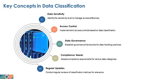 Top 10 Data Classification Matrix Templates With Samples And Examples