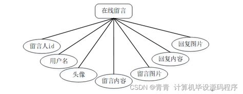 计算机毕业设计springboot基于javascript的中国非物质文化遗产网站008i19【附源码数据库部署lw】基于