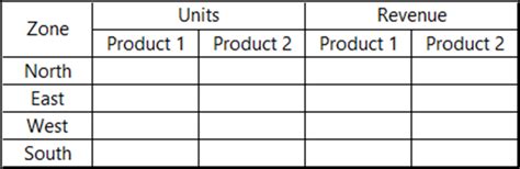 column grouping in matrix microsoft fabric community