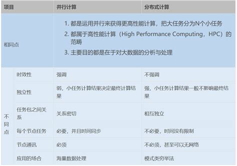 【hadoop】mapreduce分布式计算框架原理 Cqlqj 博客园