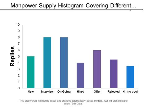 Manpower Supply Histogram Covering Different Channel Of Recruitment Of Employees PowerPoint