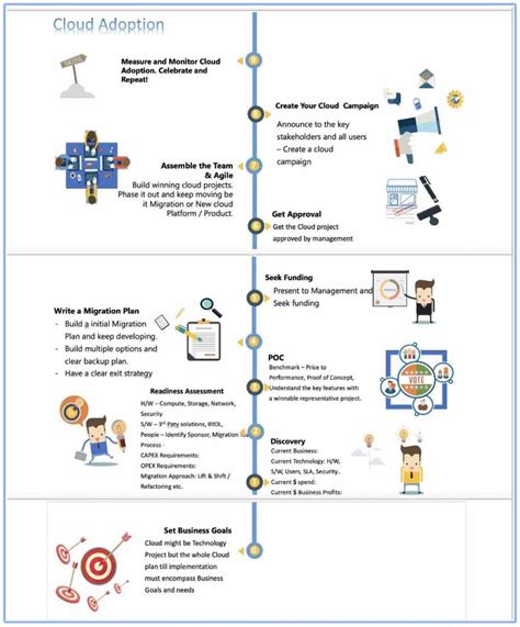 Aws Series 1 Migration Pre Cursor By Lakshmi Venkatesh Nerd For Tech Medium