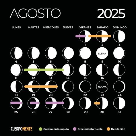 Calendario Lunar 2025 Fases Lunares Siembra Y Corte De Pelo