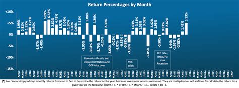 If You Have 25 Data Sources And You Need To Unify Records With Semantic