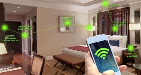 The Future Of Smart Accommodations Smartmaker Home