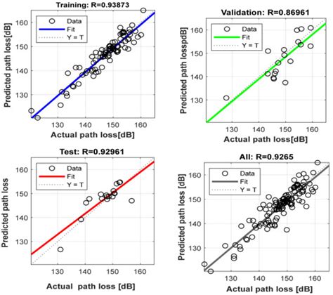 Applied Sciences Special Issue Advanced Information Processing
