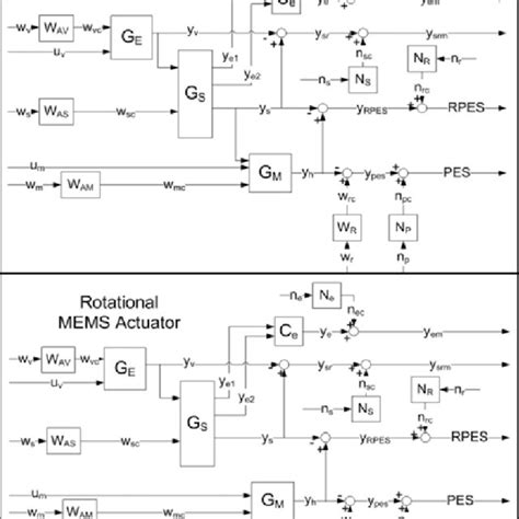Disk Drive Servo Models Using A Mems Actuator Download Scientific Diagram