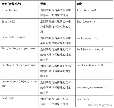 Flexsim第一周 代码部分学习 Csdn博客