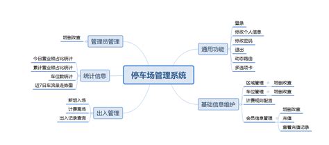 停车场管理系统 Springbootvue3前后端分离项目 乐之者java