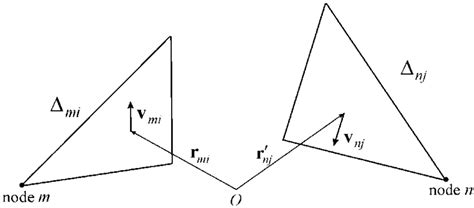 Interaction Between The Currents Flowing In The Triangles Mi And Nj
