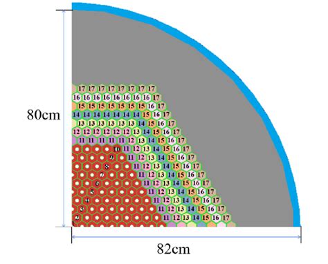 Color Online The Simulation Model Of Vmr With Different Coa In The Download Scientific