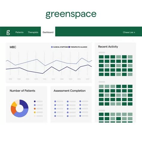 Measurement Based Care Software Qualifacts