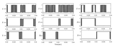 The Switching Scheme For The Nine Level Inverter Download Scientific