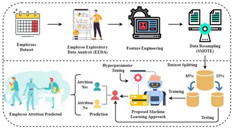 Gaurav Mandloi On Linkedin Good Work👍
