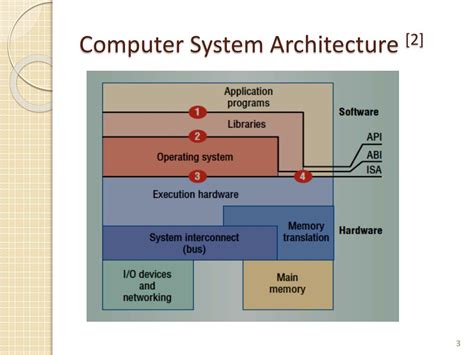Ppt Operating System Support For Virtual Machines Powerpoint Presentation Id1576876