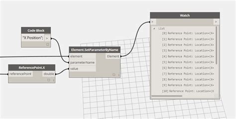 Linking Analytical Nodes With Structural Elements Dynamo Bim