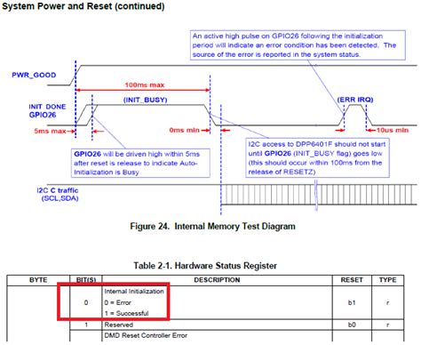 Dlpc350 Internal Initialization Field In Hw Status Register I2c0x20 Dlp Products Forum