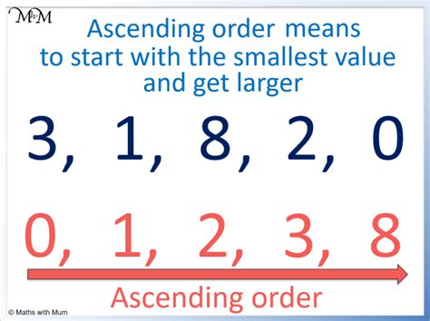How To Write Numbers In Ascending And Descending Order Maths With Mum