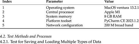 System Configuration Table For Running Bs Architecture Clients Download Scientific Diagram