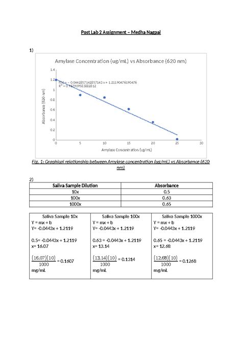 post lab 2 assignment post lab post lab 2 assignment medha nagpal